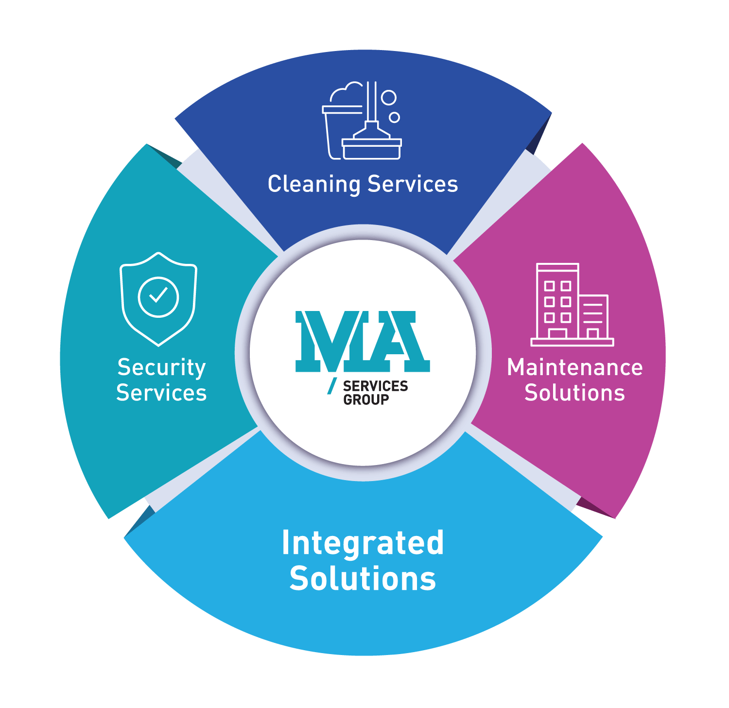 Delivering Integrated Services: Driving Efficiency, Savings, and ...